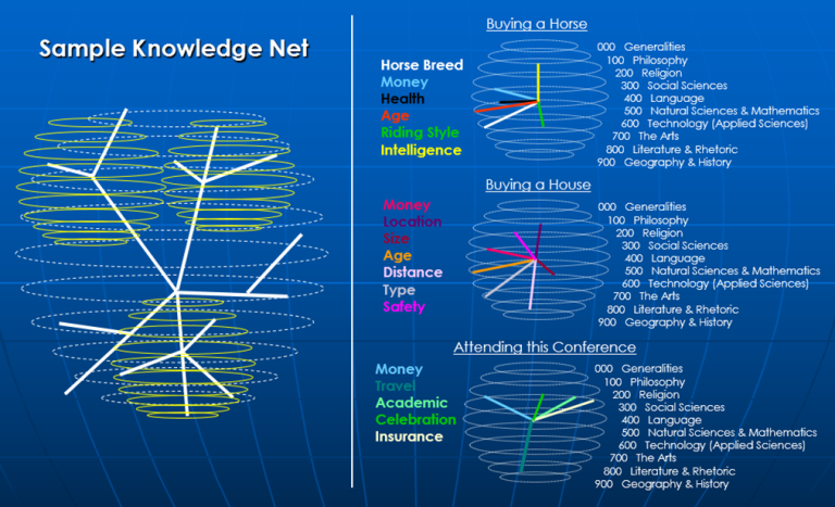Knowledge nets - Omniunify